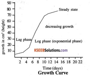 1st PUC Biology Question Bank Chapter 15 Plant Growth and Development ...