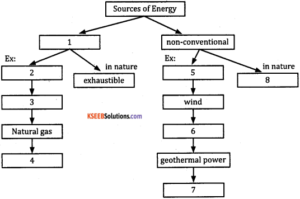 2nd PUC English Grammar Notes Note Making – KTBS Solutions