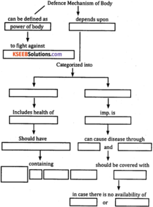 2nd PUC English Workbook Answers Streams Note Making – KTBS Solutions
