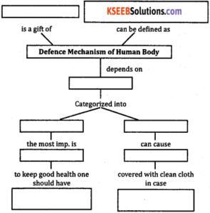 2nd PUC English Workbook Answers Streams Note Making – KTBS Solutions
