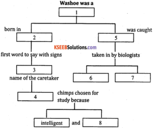 2nd PUC English Workbook Answers Streams Note Making – KTBS Solutions