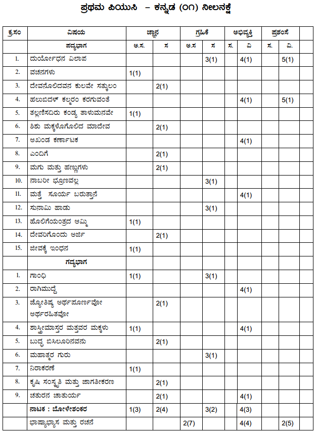 1st PUC Kannada Textbook Answers Notes Guide Summary Pdf Download