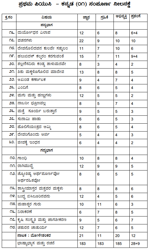 1st PUC Kannada Textbook Answers Notes Guide Summary Pdf Download