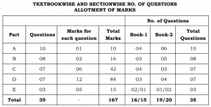 2nd PUC Accountancy Question Bank with Answers Karnataka – KTBS Solutions