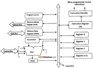 2nd PUC Computer Science Question Bank Chapter 1 Typical Configuration of Computer System – KTBS ...