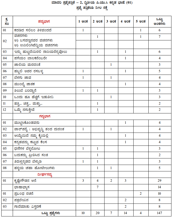 2nd PUC Kannada Model Question Papers With Answers 2021 22 Karnataka 2nd PUC Kannada Model Question Papers With Answers 2021 22 Karnataka