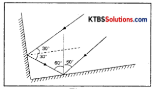 KSEEB Solutions for Class 8 Science Chapter 16 Light – KTBS Solutions